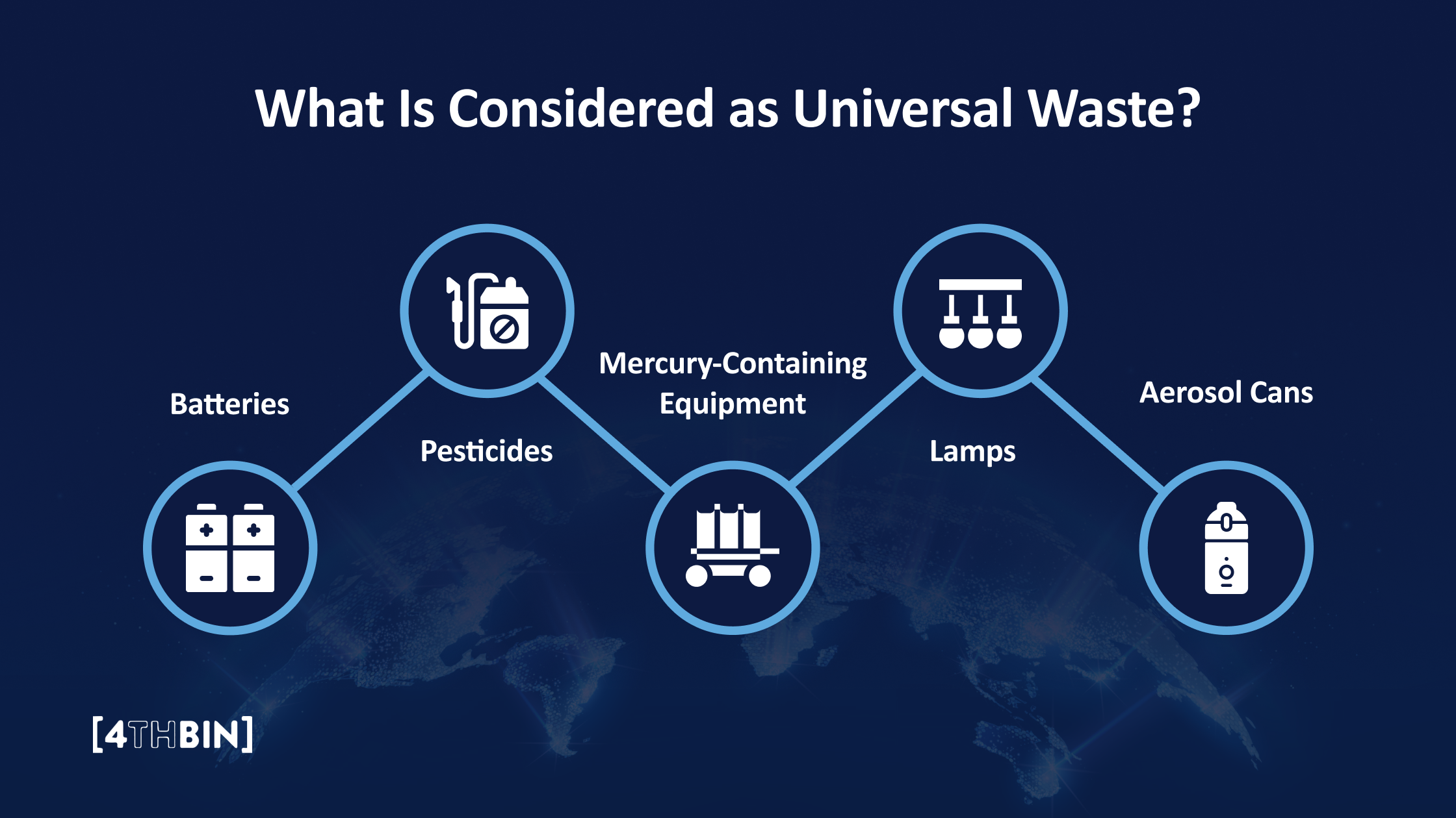 Universal Waste: What Is It and How Can Businesses Manage It? | 4THBIN